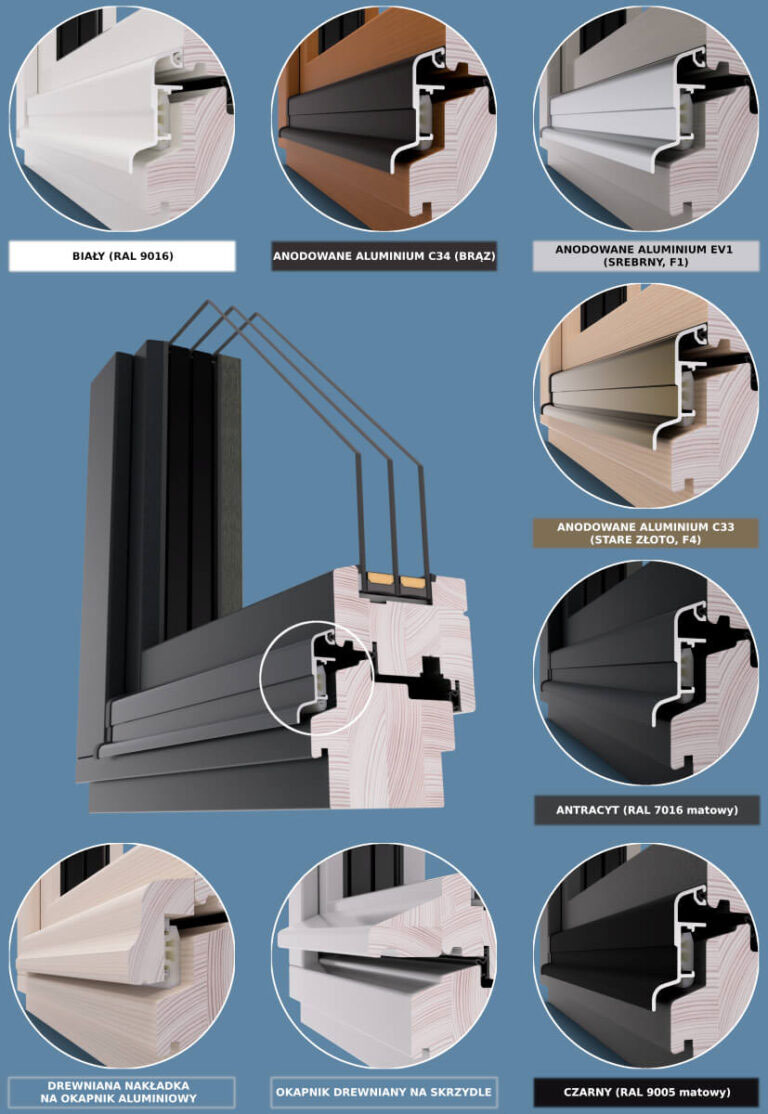 Drip caps for wooden windows - MS więcej niż OKNA