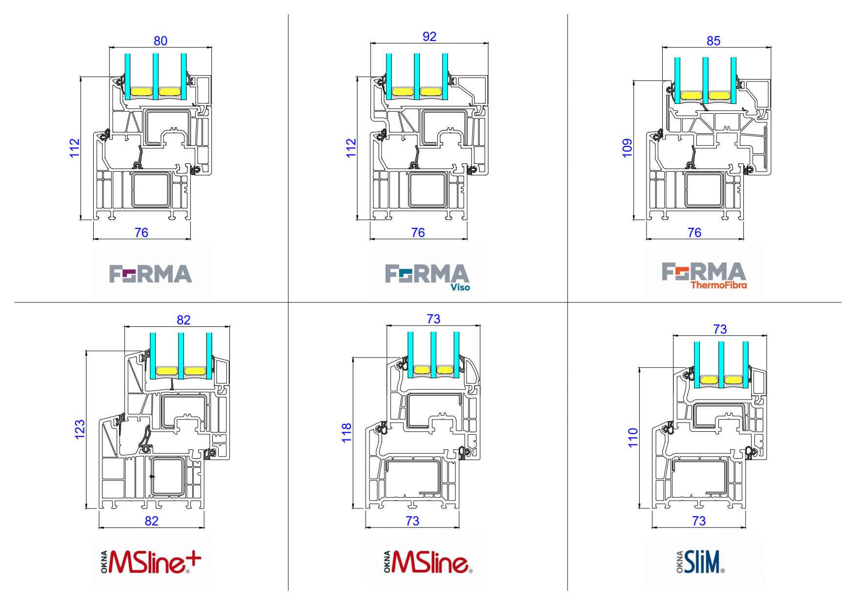 FORMA windows - MS więcej niż OKNA